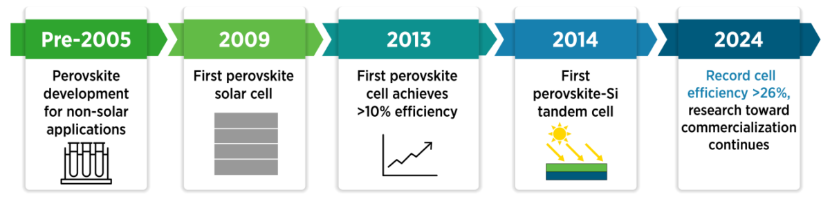 U.S. Army Demonstrates Perovskite Solar-Powered Microgrid for Tactical ...